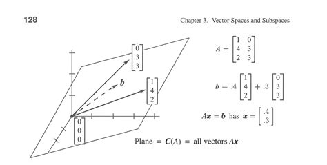 Linear Algebra How Can A Rectangular Matrix A Have A Solution To Ax