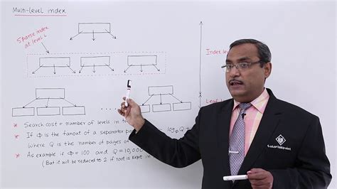 Dbms Multi Level Index Youtube