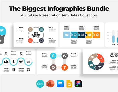 The Biggest Infographic Bundle Free Ppt Presentations Behance