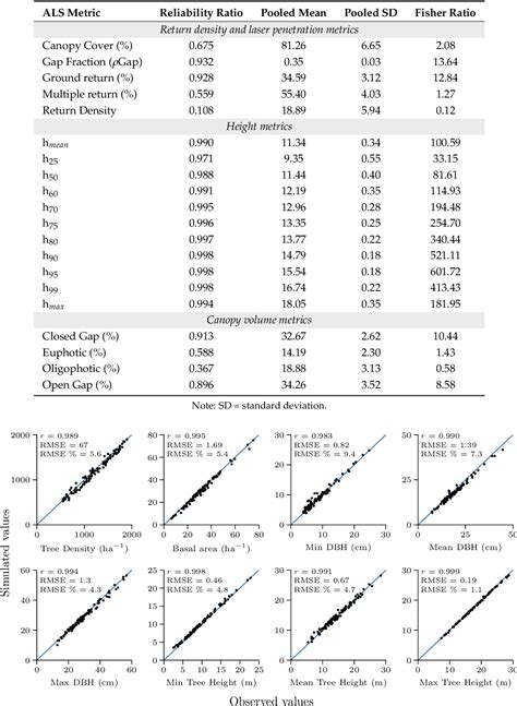Figure 5 From Sensitivity Analysis Of The Dart Model For Forest Mensuration With Airborne Laser