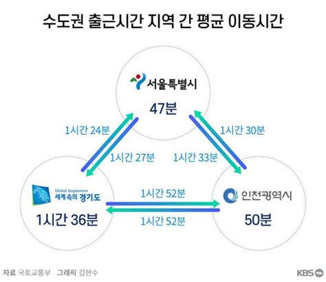 출퇴근 왕복에 5시간이 걸리는 남자 유머움짤이슈 에펨코리아