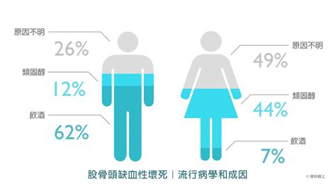 認識股骨頭缺血性壞死｜蔡尚聞醫師