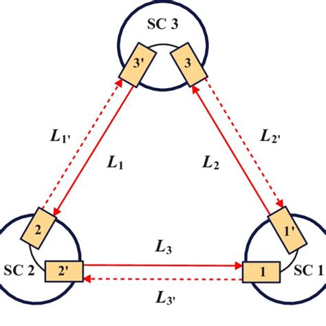 schematic diagram of the space based gravitational wave detector