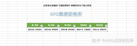 “已婚渣男npd”如何利用5个阶段骗未婚女的？ 知乎