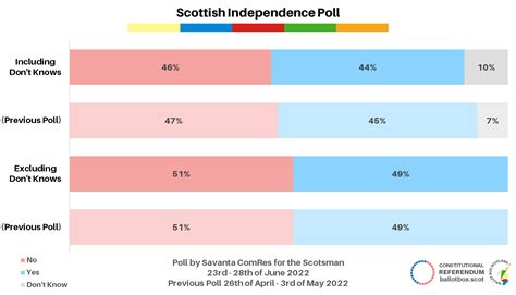 Ballot Box Scotland Ballotboxscot Twitter