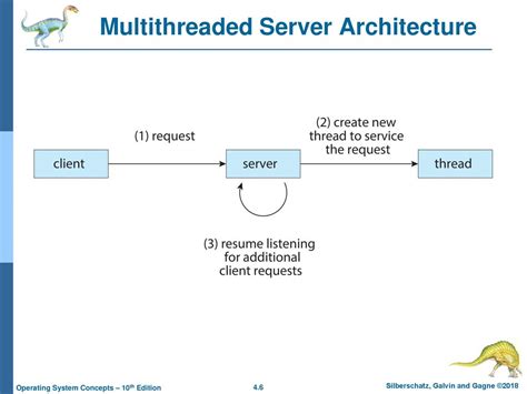 chapter 4 threads and concurrency ppt download