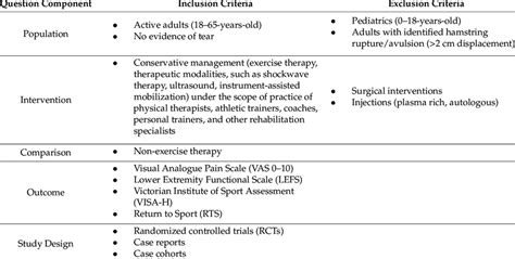 PICO Question And Study Design Inclusion And Exclusion Criteria Download Scientific Diagram