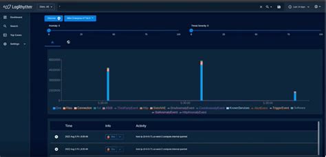 Ease The Analyst Workflow With Logrhythm Ndr Security Boulevard