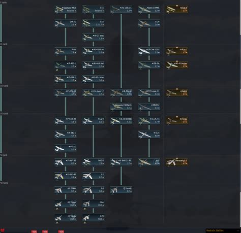 I Have Unlocked All Of China S Air Tree Including Premiums R
