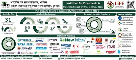 Nitin Jangir Posted On Linkedin