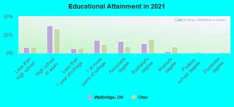 Walbridge Ohio Oh 43465 Profile Population Maps Real Estate