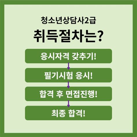 청소년상담사2급 응시자격 및 공부방법 네이버 블로그