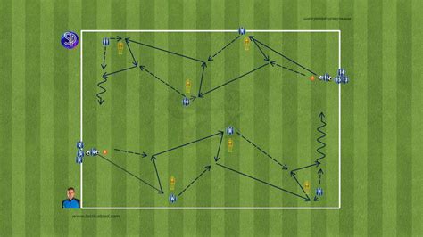 Passing Drill 10 12 Players • Σάκης Παντελίδης Passing Drill 10 12 Players • Σάκης Παντελίδης