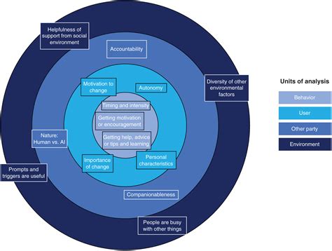 Smoking Cessation Machine Learning At Maddison Westacott Blog