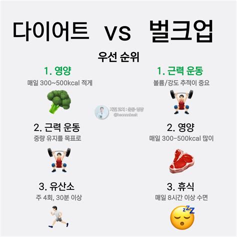 지헌 운동•영양 코치 복부와 팔뚝 지방 감량 과학적으로 접근하세요 🧪 ⠀ 2013년 미국체력관리학회acsm에서 발표된