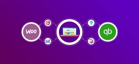 A Complete Woocommerce And Quickbooks Integration Guide