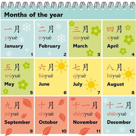 如何表达月份 Months Chinesisch