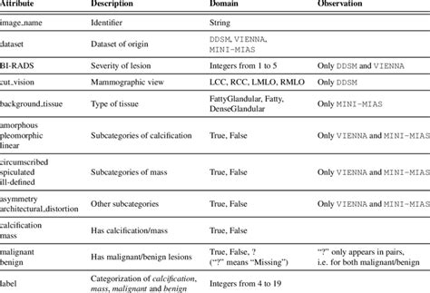 Description Of The Metadata Download Table
