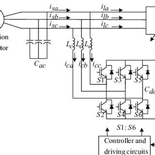 The Proposed Variable DC Link Configuration Download Scientific Diagram
