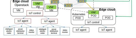 edge cloud collaborative architecture schematic diagram download