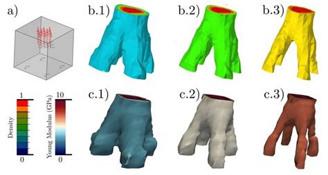 Comparison Of The Results From Optistruct And The Proposed Method Load