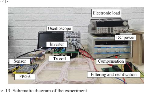 Figure 13 From Design Of Anti Rotation Offset Wireless Power Transfer