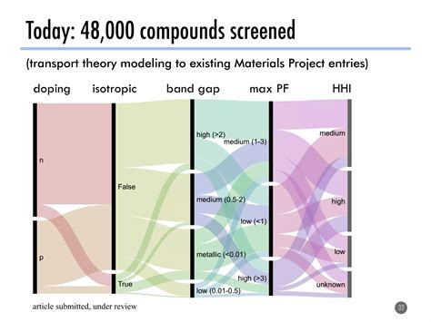 Combining Density Functional Theory Calculations Supercomputing And Data Driven Methods To