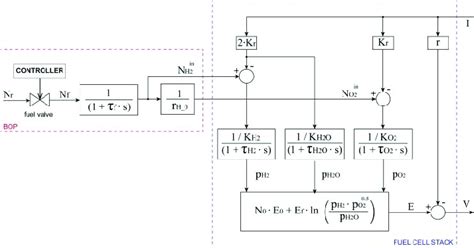 Sofc Block Diagram Download Scientific Diagram