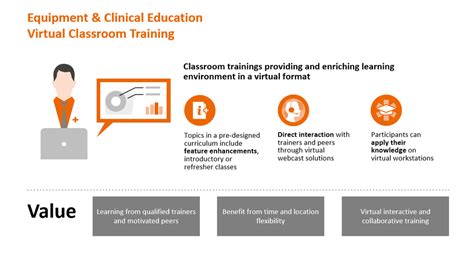 Virtual Classroom Training