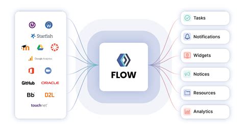 Pathify Reviews Cost And Features Getapp Australia 2023