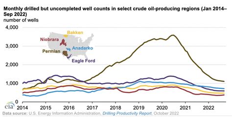 Tva Ceo Bullish On Nuclear Ferc Approves Missouri Coal Extension Eia Decline In Drilled