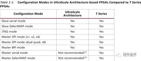 详解xilinx Fpga的配置模式（masterslave模式，serialselectmap模式） 电子发烧友网