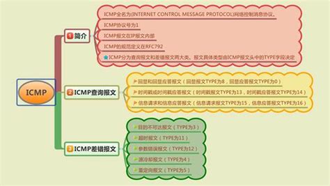 s7 protocol analysis programmer sought