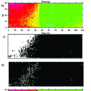 Images Illustrating The Application Of The Hough Transform HT Method