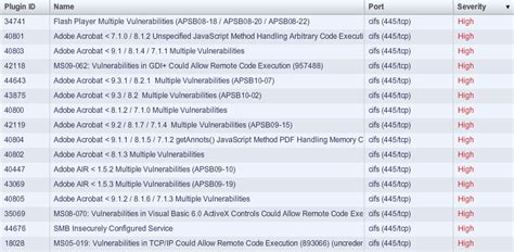 The Value Of Credentialed Vulnerability Scanning Blog Tenable