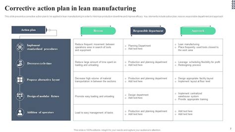 Corrective Action Plan In Manufacturing Powerpoint Ppt Template Bundles Ppt Slide