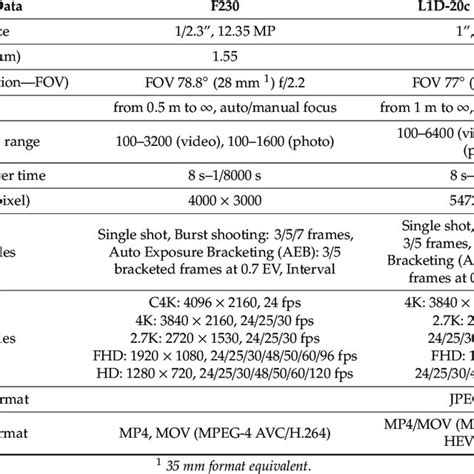 Data Of Fc220 And L1d 20c Hasselblad Cameras Download Scientific