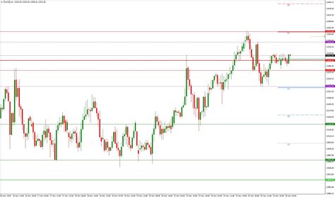 Dax Daily Der Dax Ist Heute Auf Sich Allein Gestellt