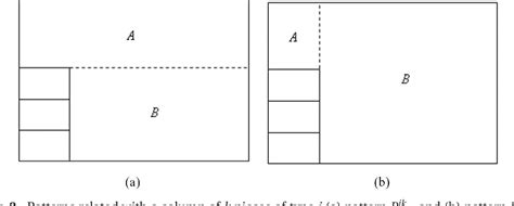 Figure 1 From Simple Heuristic For The Constrained Two Dimensional