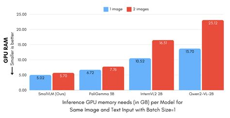 Blogsmolvlmmd At Main · Huggingfaceblog · Github
