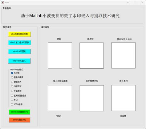 基于matlab小波变换的数字水印嵌入与提取技术研究 中猿创新 7zcode