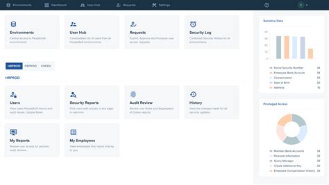 sentinel software tools and reports for peoplesoft