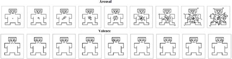Self Assessment Manikins Sam Scales For Emotion Assessment Download Scientific Diagram
