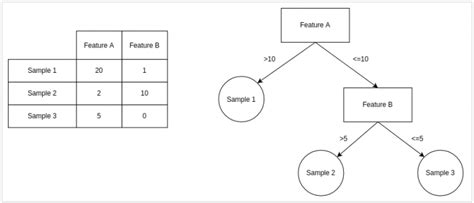 outliers and categorical data ga ccri