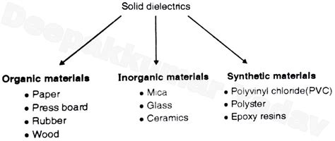 Solid Dielectric Used In Practice Deepakkumar Yadav