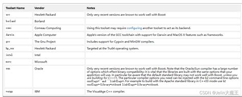 Boost库编译指南boost编译 Csdn博客