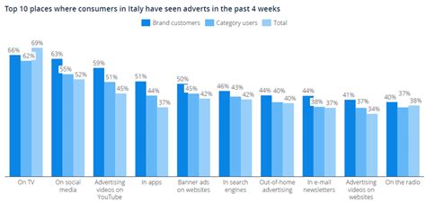36 Fonte Statista Global Consumer Survey 2020 Download Scientific