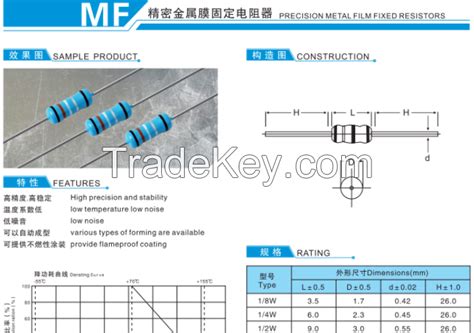 Resistor Conductor Electoric Parts Electric Components Capacitor