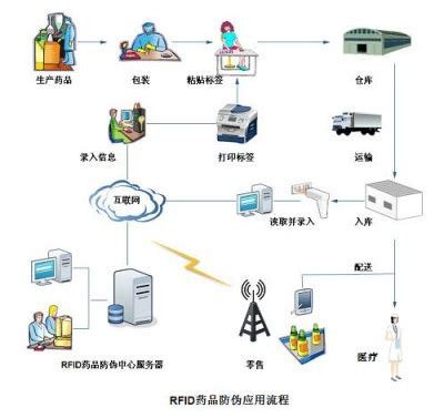 RFTDは鉱山の車両計量システムに適用されています INFOASIA SAP ERP MES MRP APS