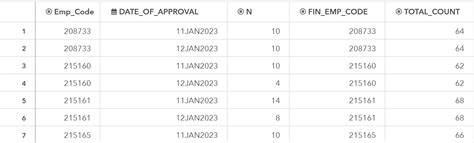 Manipulating Proc Report Sas Support Communities